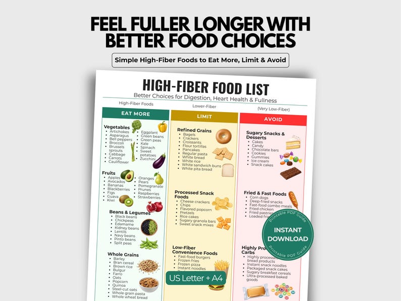 High Fiber Food List Printable PDF Gut Health Chart Digestive Wellness ...