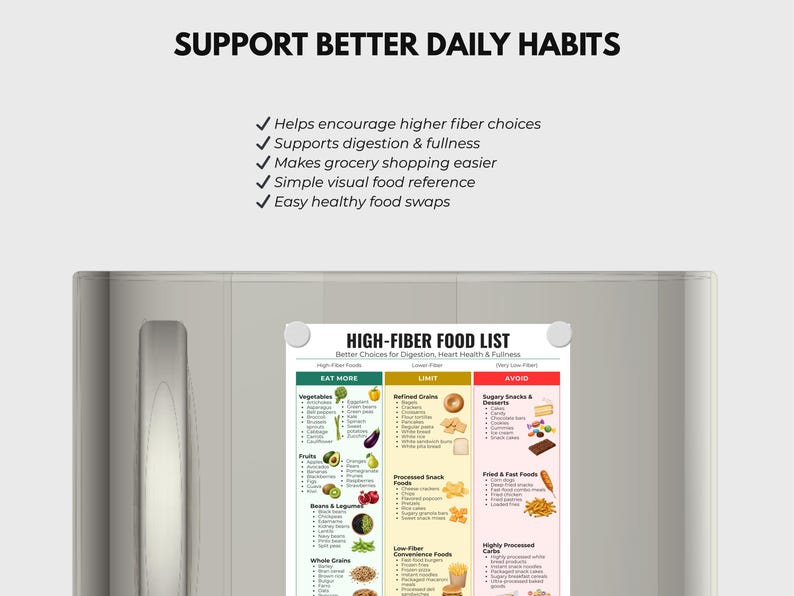 High Fiber Food List Printable PDF Gut Health Chart Digestive Wellness ...