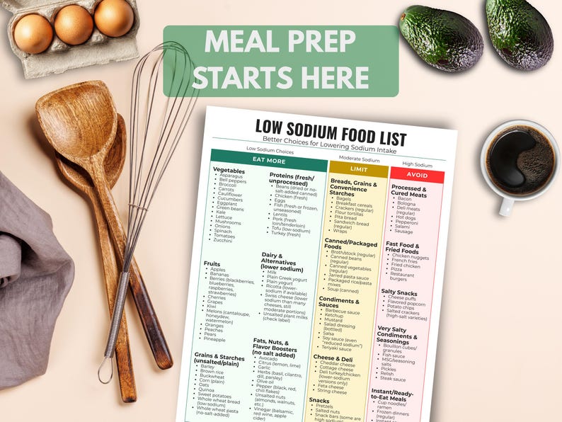 Low Sodium Food List for Meal Prep and Heart Healthy Chart for Adult ...