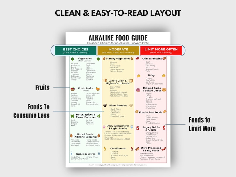 Alkaline Food Guide Printable PDF Acid Vs Alkaline Foods Chart Healthy ...