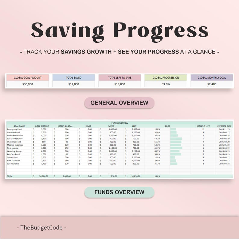 Sinking Funds Tracker Google Sheet Savings Tracker Spreadsheet Personal ...