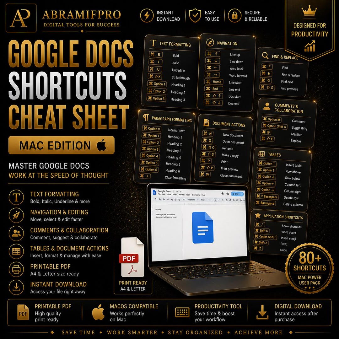 Google Docs Shortcuts Cheat Sheet Mac | Keyboard Reference (digital ...