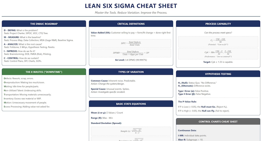 Lean Six Sigma Cheat Sheet Guide - Etsy