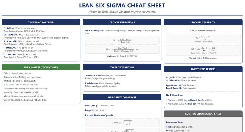 Lean Six Sigma Cheat Sheet Guide - Etsy