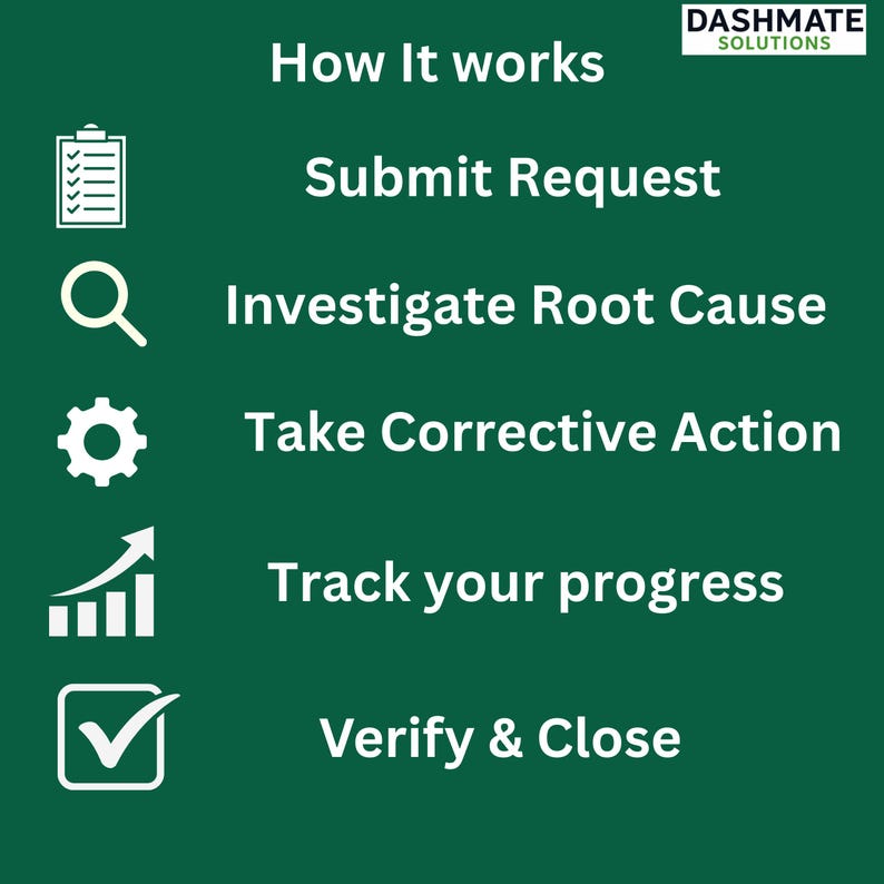 CAPA Log & Dashboard Excel Template - ISO9001 Compliant (digital ...