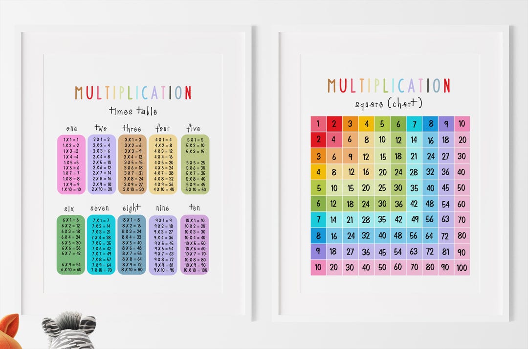 Cute Watercolour Times Tables, Multiplication Square Maths Learning ...