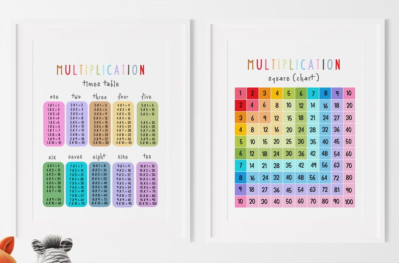 Watercolor Times Tables Poster, Montessori Maths Print (digital ...