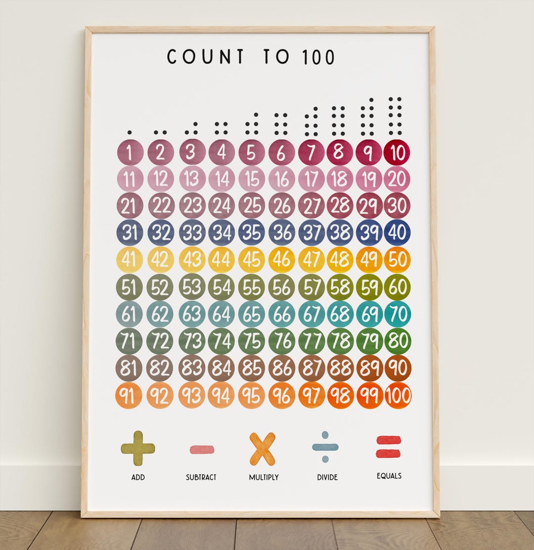 Count to 100, Wall Poster Montessori Nursery Homeschool Decor, Neutral ...