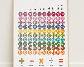Count to 100 Poster, Educational Poster, Homeschool Decor, Nursery Wall ...
