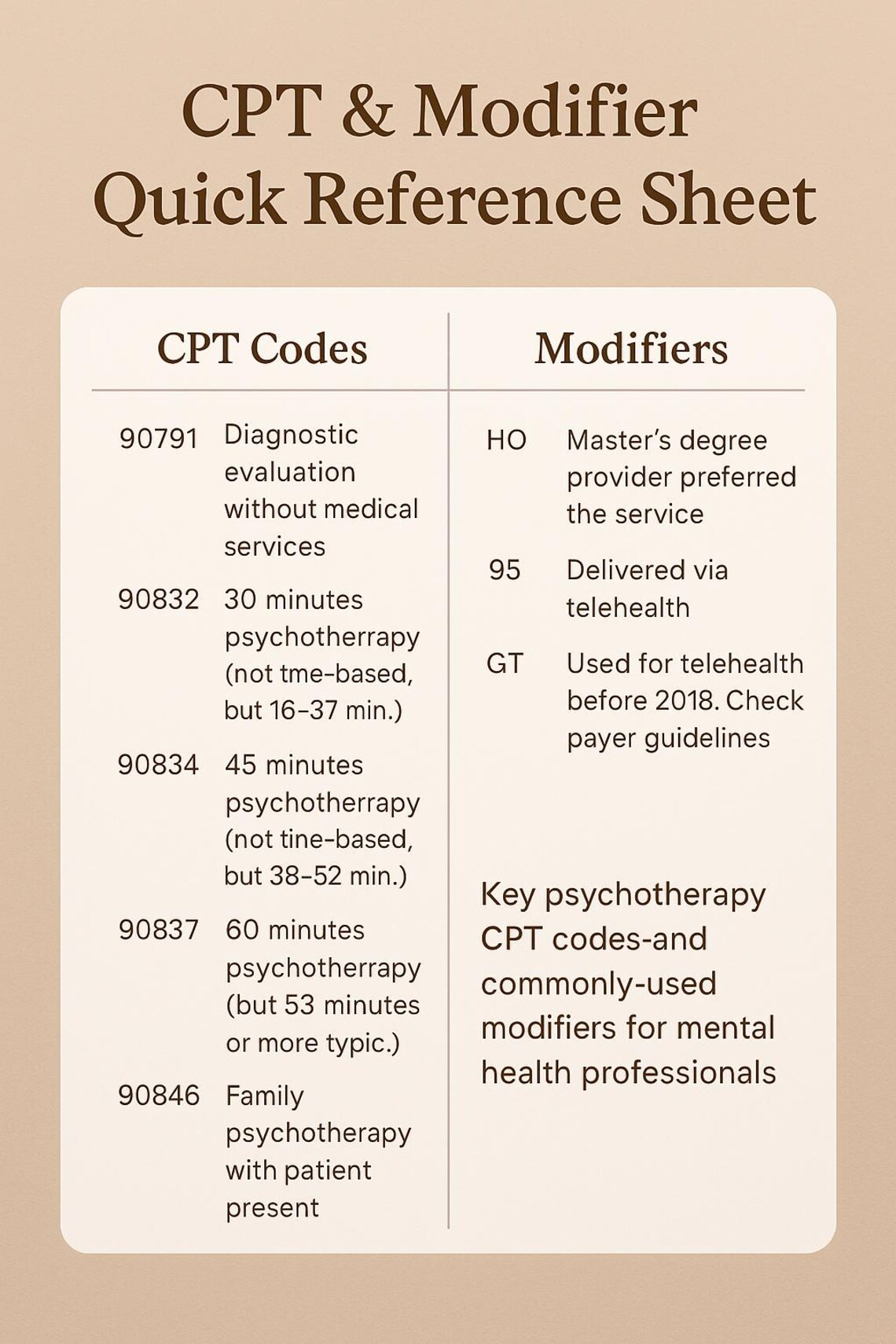 CPT & Modifier Quick Reference Sheet | Therapy Billing Codes | Behavioral Health Cheat Sheet ...