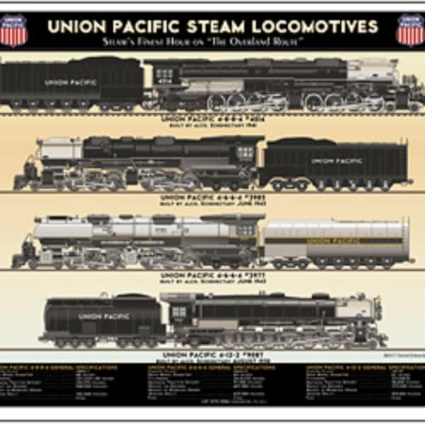 Union Pacific - Etsy