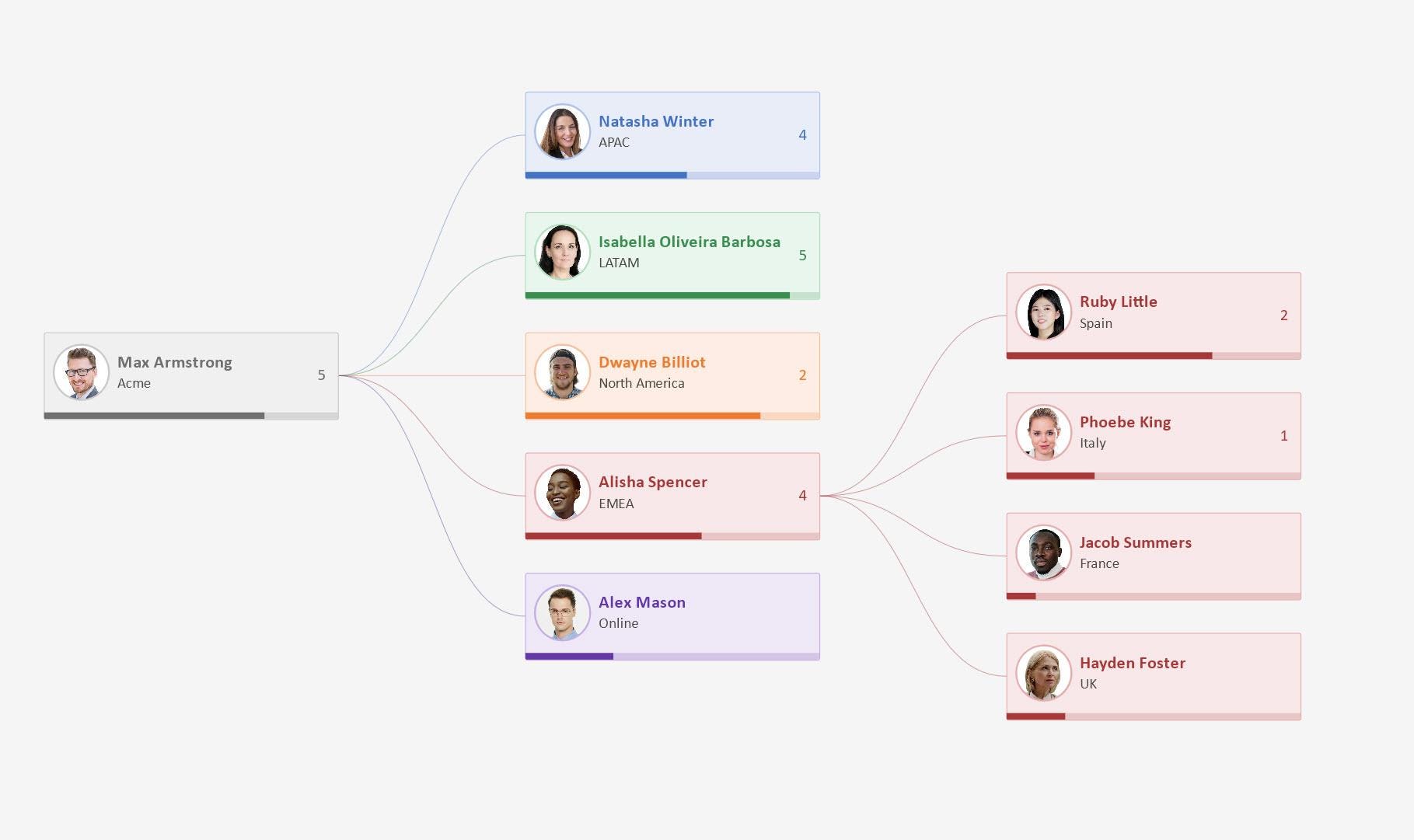 Organisation Tree Chart - Power BI Organizational Hierarchical Chart - Etsy