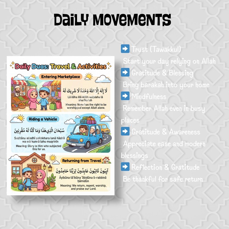 Islamic Daily Routine and Dua Poster: Muslim Dhikr Wall Art - Etsy