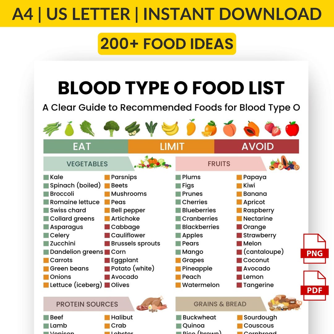 Blood Type O Food List | Type O Food Chart Printable | O Positive & O ...