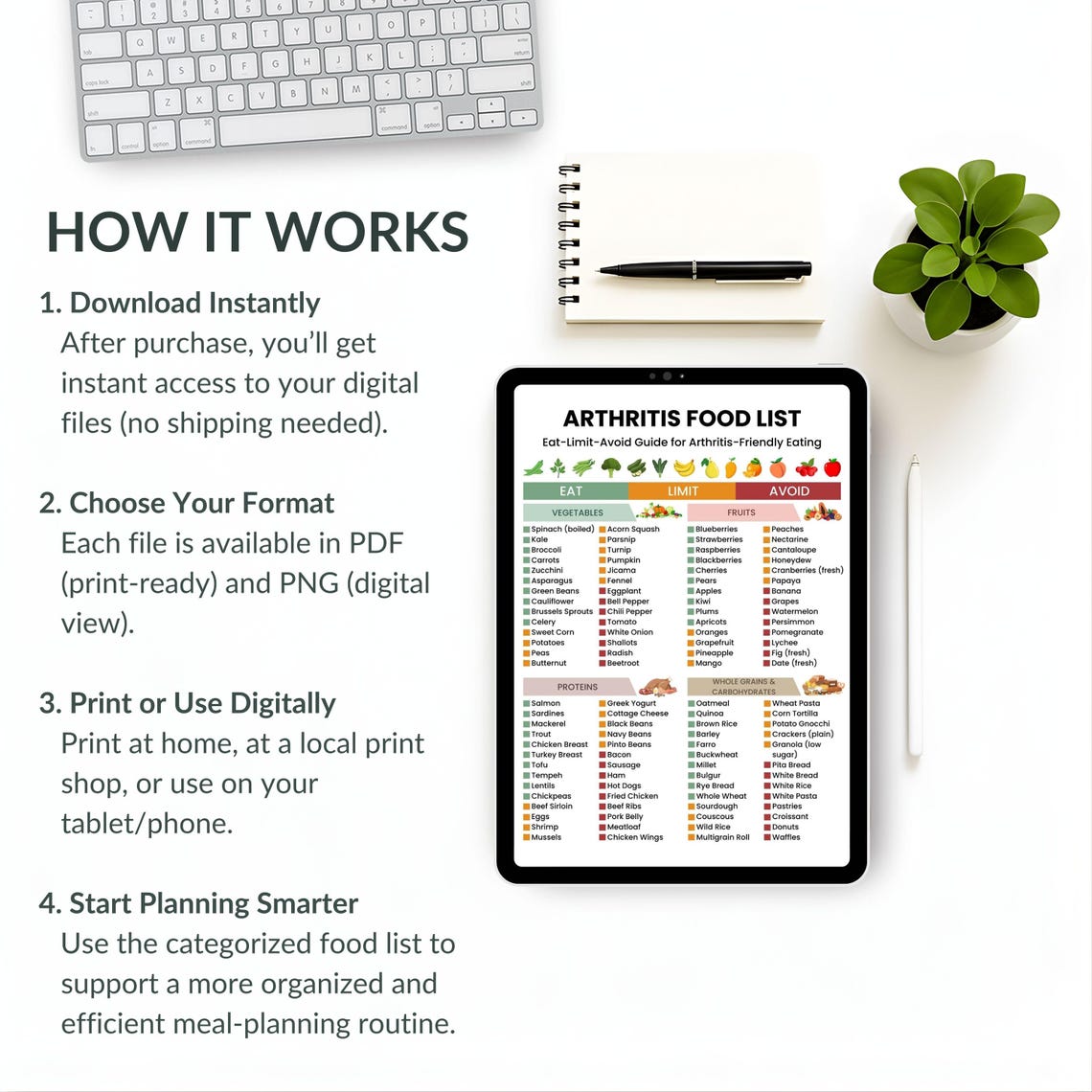 Arthritis Food List Printable | Arthritis Diet & Inflammation Support ...