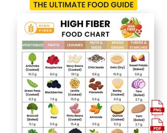 High Fiber Food Chart Printable | Fiber Rich Foods Guide PDF | Healthy ...