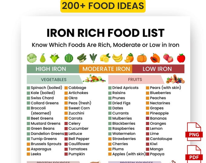 Iron Rich Food List, High Iron Food Sources, PDF Chart to Help You Plan ...