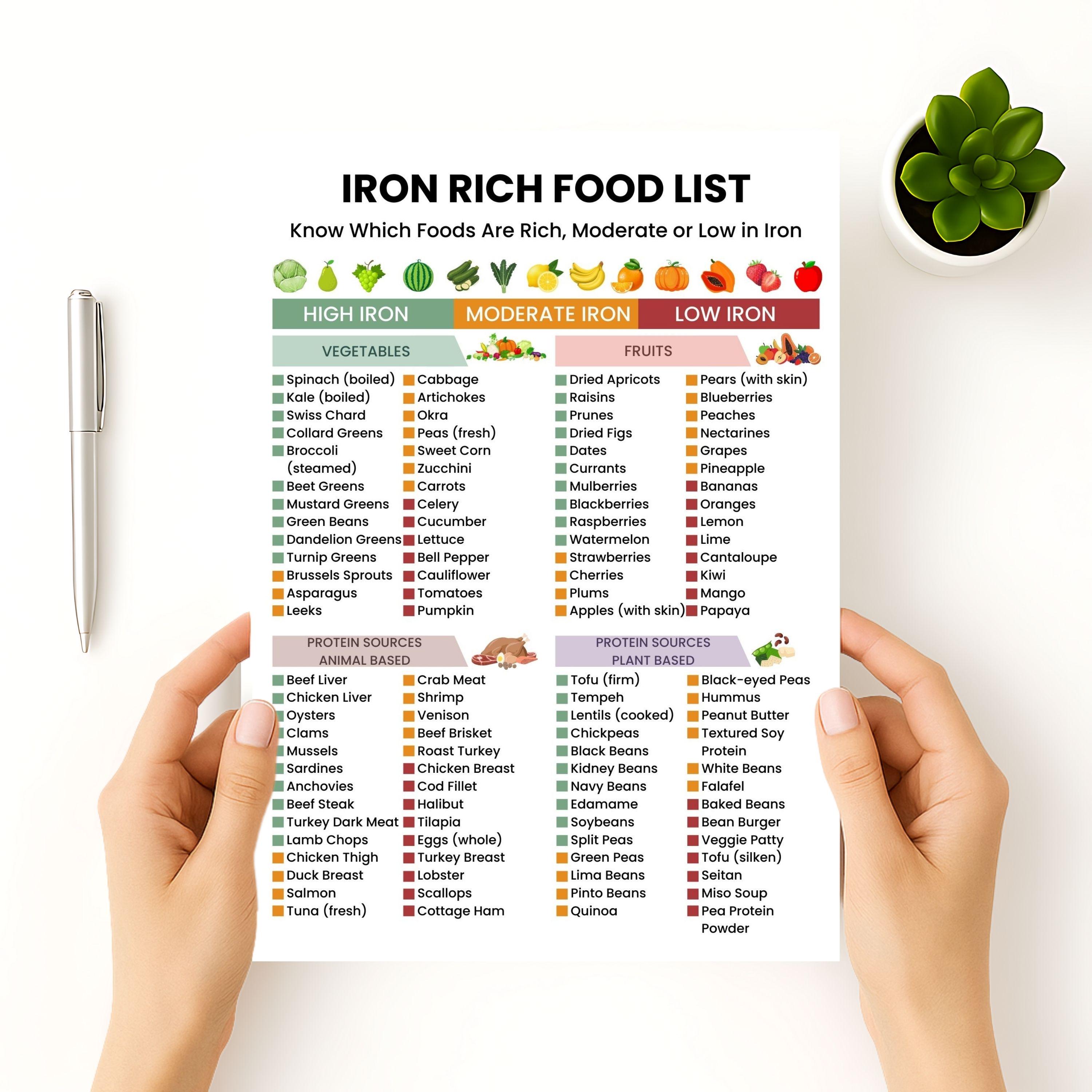 Iron Rich Food List Printable | High Iron Diet Chart | Foods for Anemia ...