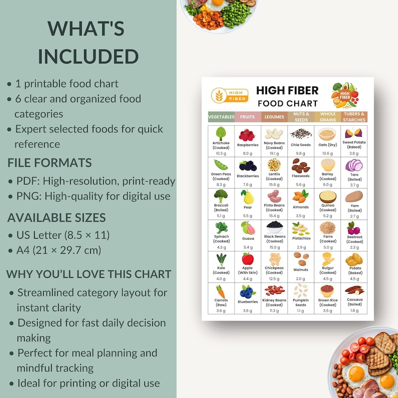 High Fiber Food Chart Printable | Fiber Rich Foods Guide PDF | Healthy ...