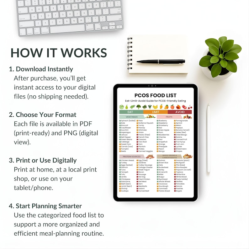 PCOS Food List Printable | PCOS Diet Chart & Nutrition Guide | Anti ...