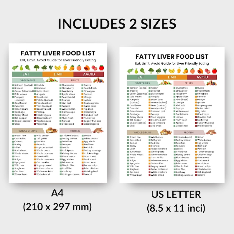 Fatty Liver Food List Printable | Liver Detox Foods Chart | Low Fat ...