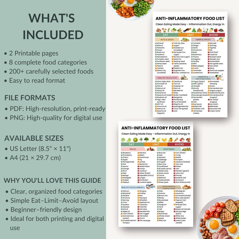 Anti Inflammatory Food List, Eat Limit Avoid Diet Chart (printable PDF ...
