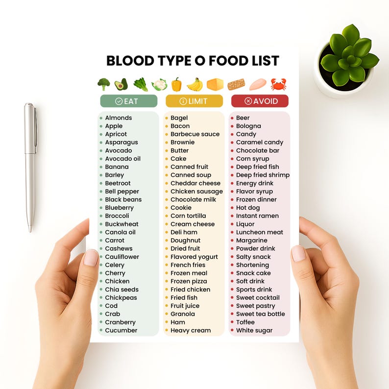 Blood Type O Food List | Type O Food Chart Printable | O Positive & O ...