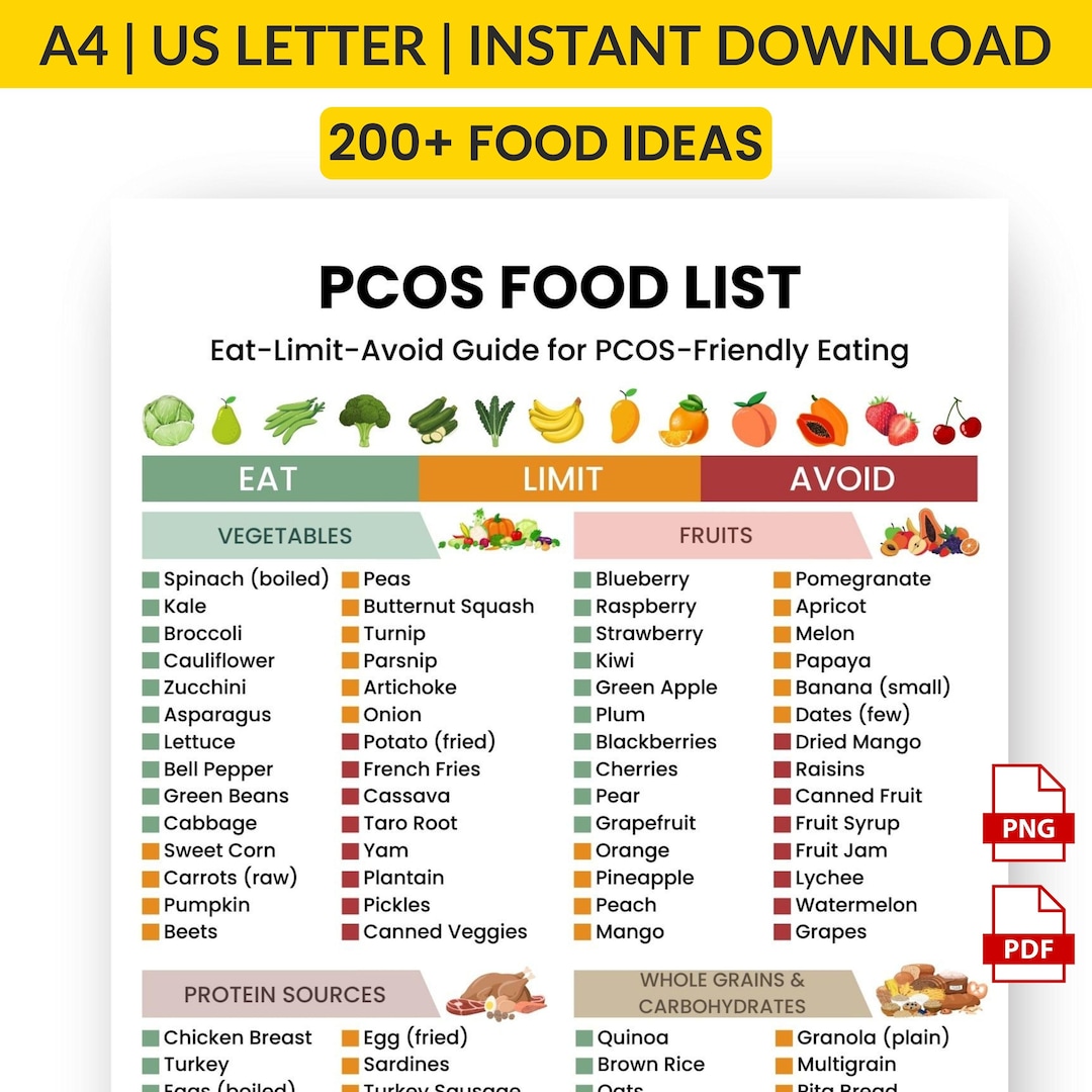 PCOS Food List Printable | PCOS Diet Chart & Nutrition Guide | Anti ...