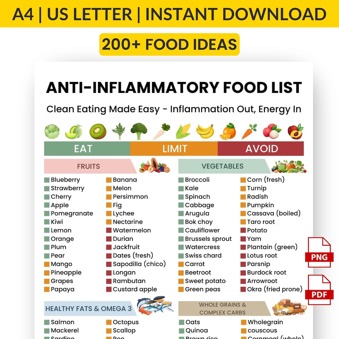 Anti Inflammatory Food List, Eat Limit Avoid Diet Chart (printable PDF ...