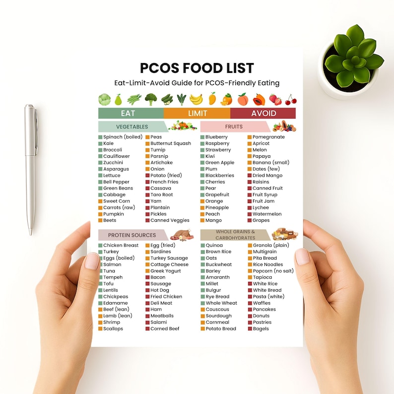 PCOS Diet Chart | Food List & Nutrition Guide (printable) - Etsy