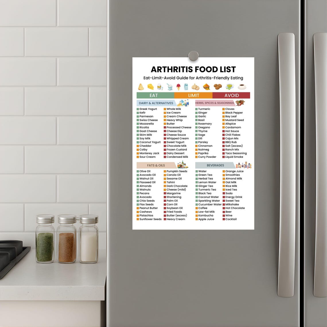 Arthritis Food List Printable | Arthritis Diet & Inflammation Support ...