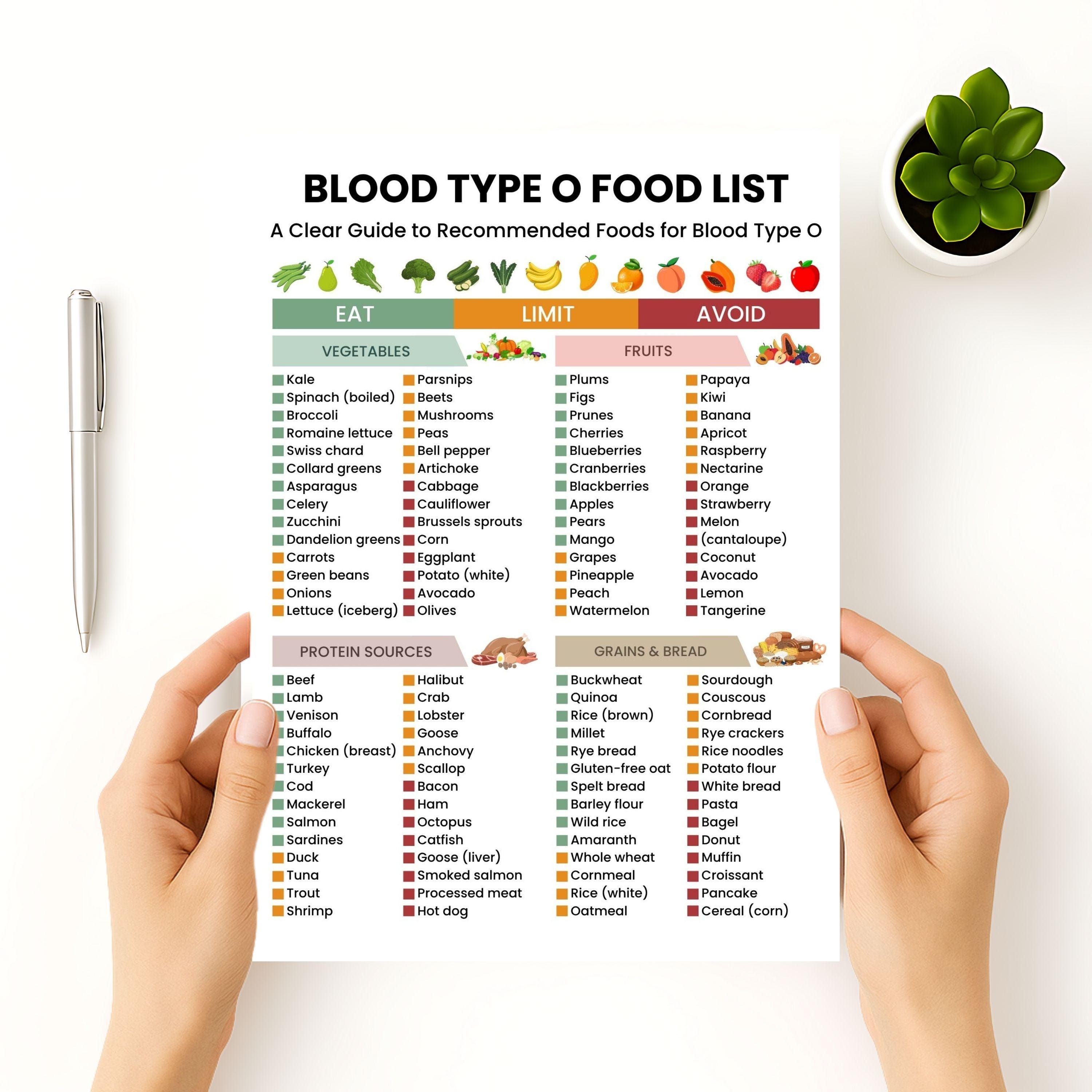 Blood Type O Food List | Type O Food Chart Printable | O Positive & O ...