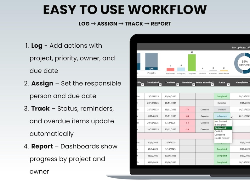 Multi Project Action Tracker | Excel Template With Automated Dashboard ...
