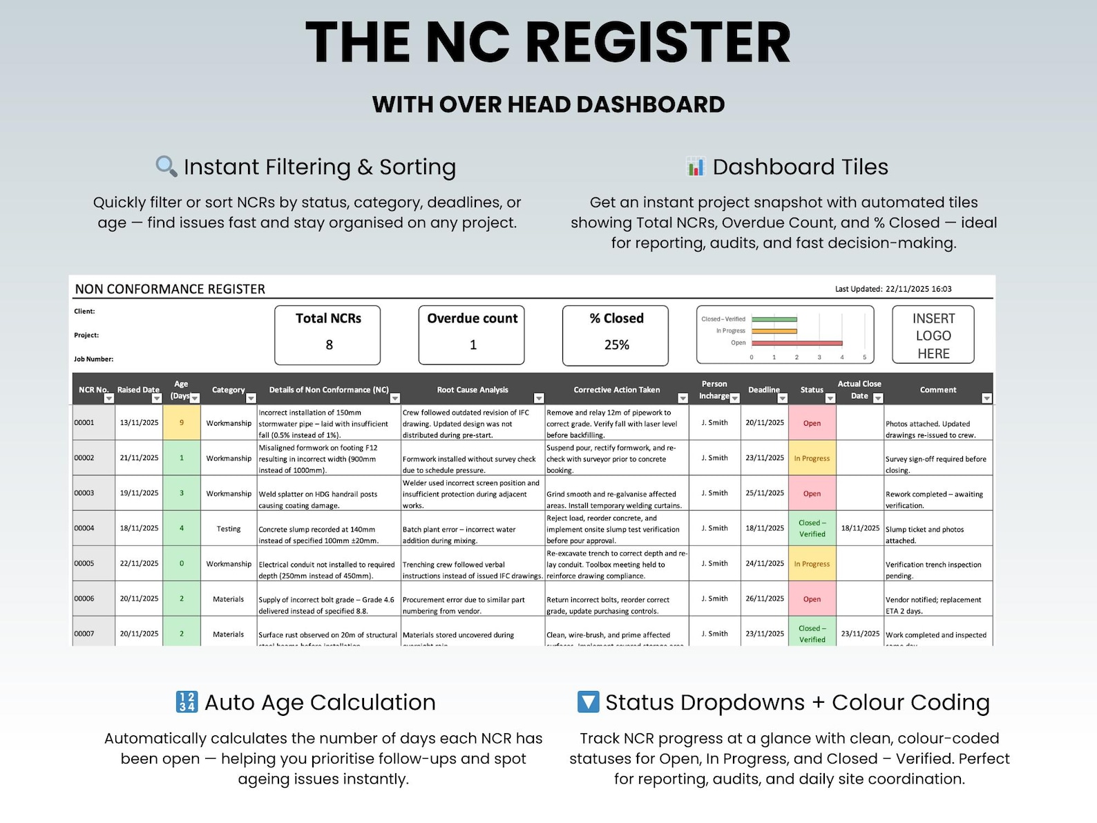 Non Conformance Register Excel Template | Corrective Action Log | NCR ...