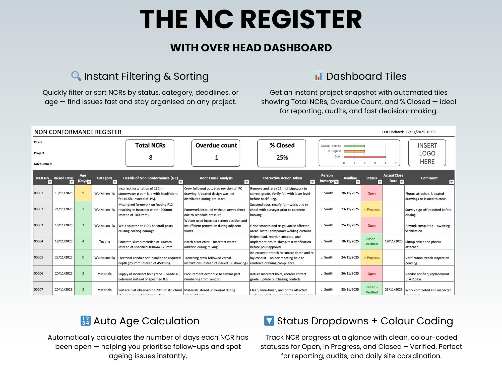 Non Conformance Register Excel Template | Corrective Action Log | NCR ...