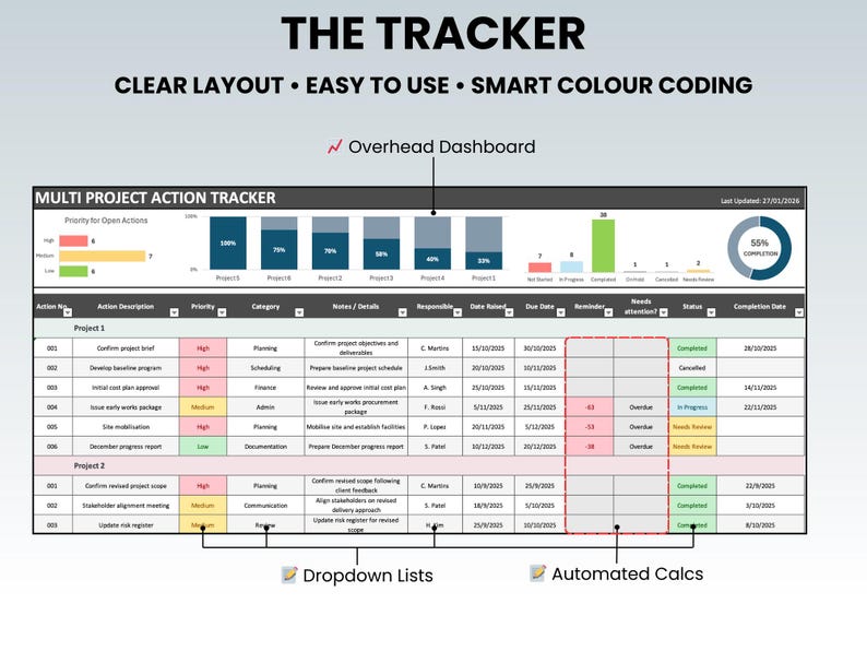 Multi Project Action Tracker Excel Template | Automated Dashboard ...