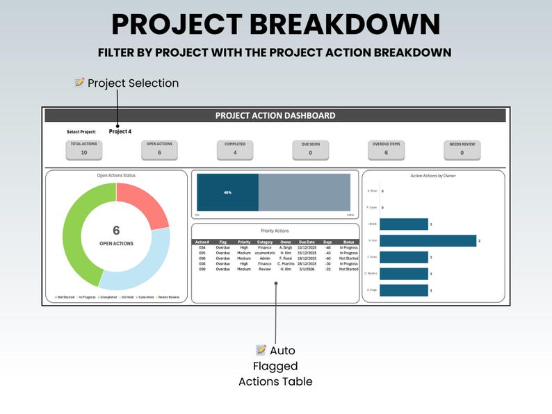 Multi Project Action Tracker | Excel Template With Automated Dashboard ...