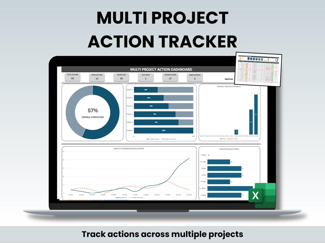 Multi Project Action Tracker | Excel Template With Automated Dashboard ...