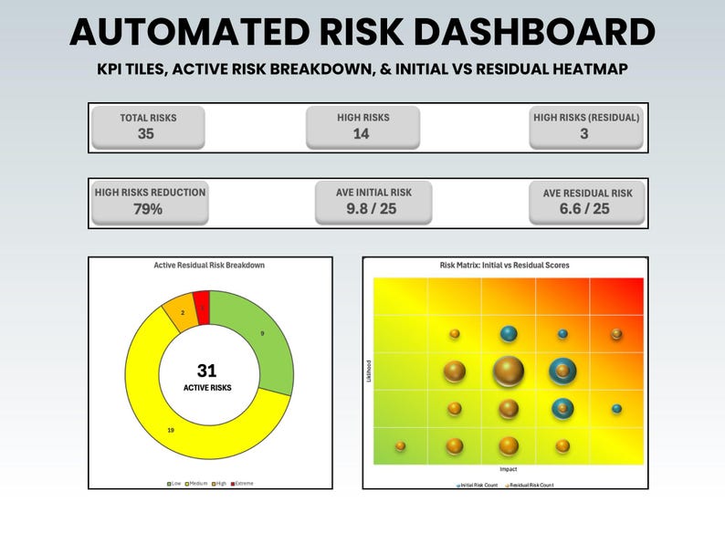 Risk Assessment Excel Template | Automated Dashboard & Matrix ...