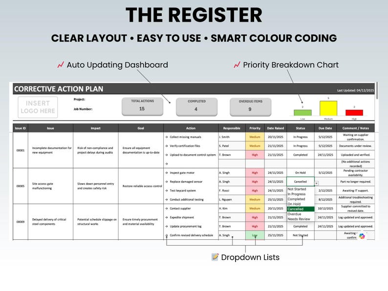 Corrective Action Plan – Excel Template | Action Register + Dashboard ...