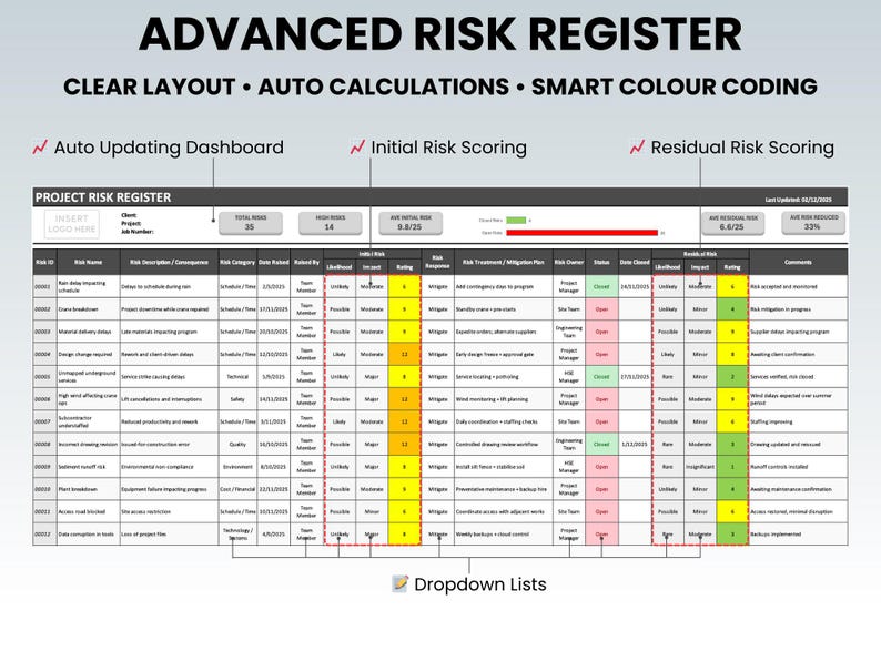 Risk Register Template – Excel | Simple Risk Log With Scoring Matrix ...