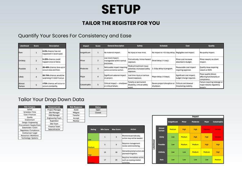 Risk Assessment Excel Template | Automated Dashboard & Matrix ...