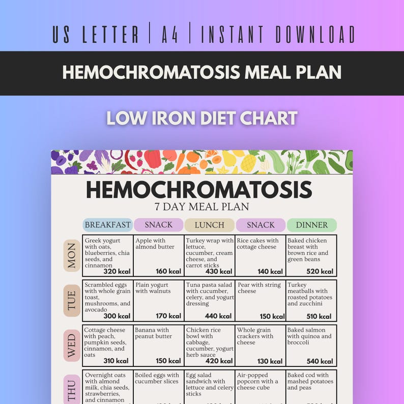 Hemochromatosis Meal Plan Food List Printable, Low Iron Diet Chart PDF ...