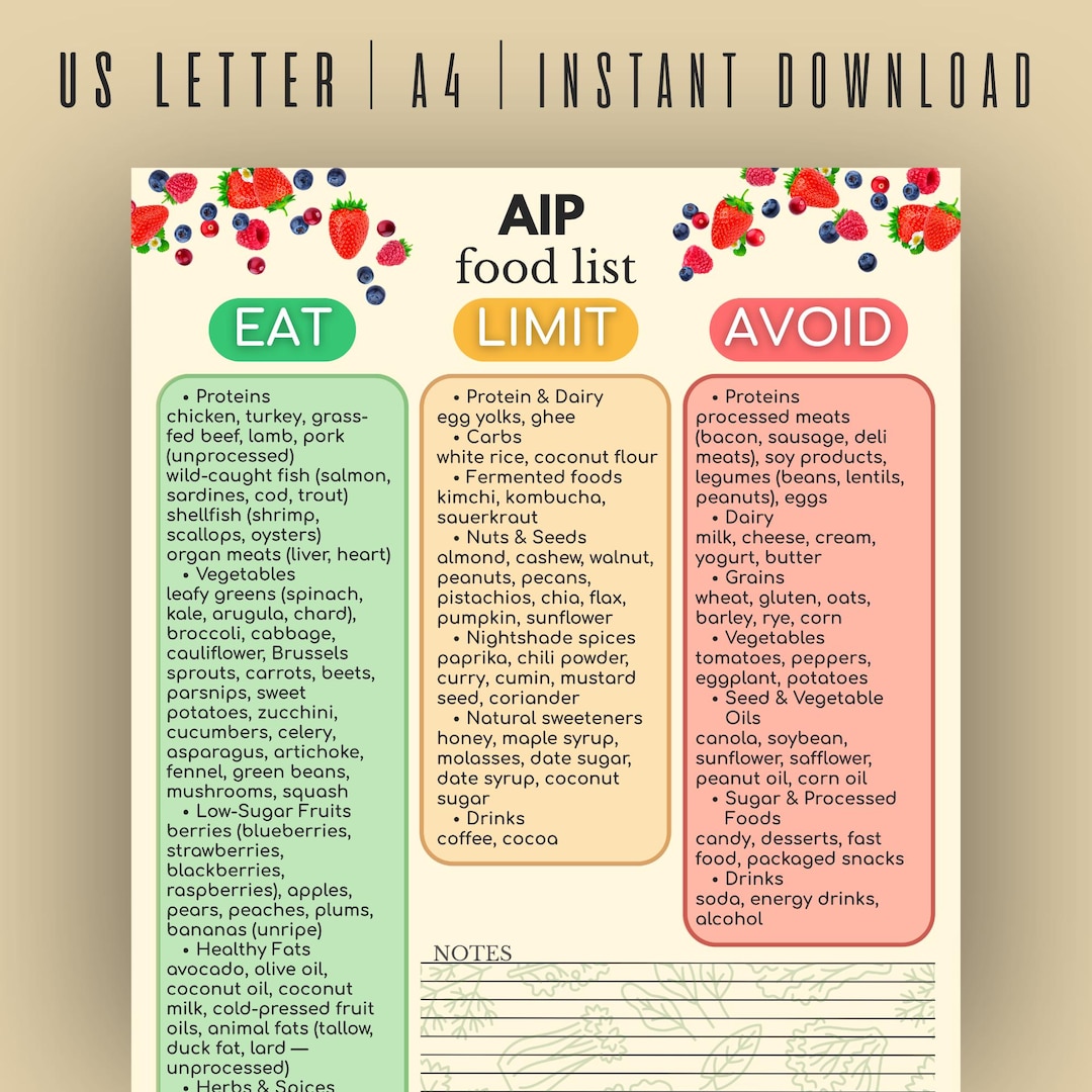 AIP Food List Printable, AIP Grocery List, Autoimmune Diet Guide, Anti ...