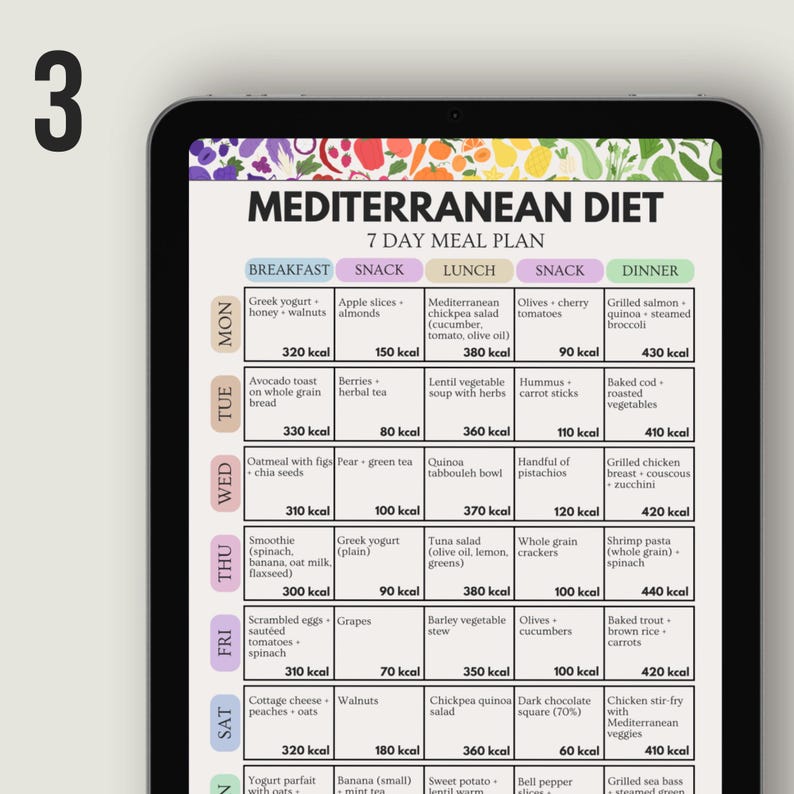 Mediterranean Diet Bundle, Mediterranean Food List, Grocery List, Food ...
