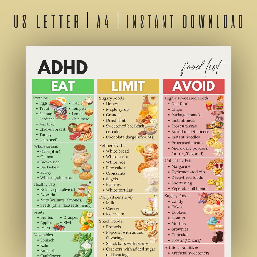 ADHD Food List, Adhd Food Chart, ADHD Diet Foods, ADHD Foods to Eat ...