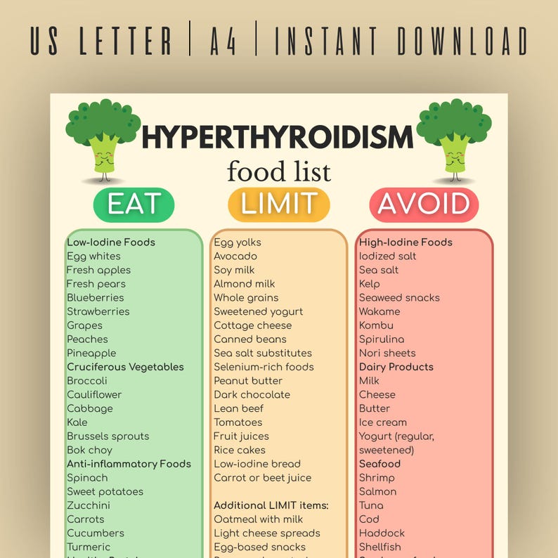 Hyperthyroidism Food List, Hyperthyroid Diet, Thyroid Friendly Guide ...