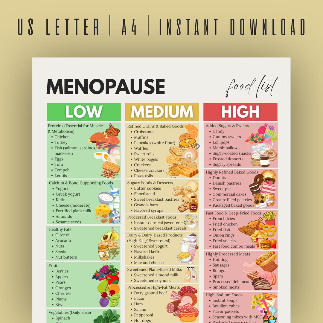 Menopause Food List, Menopause Diet Chart, Hormone Balance Foods, Women ...