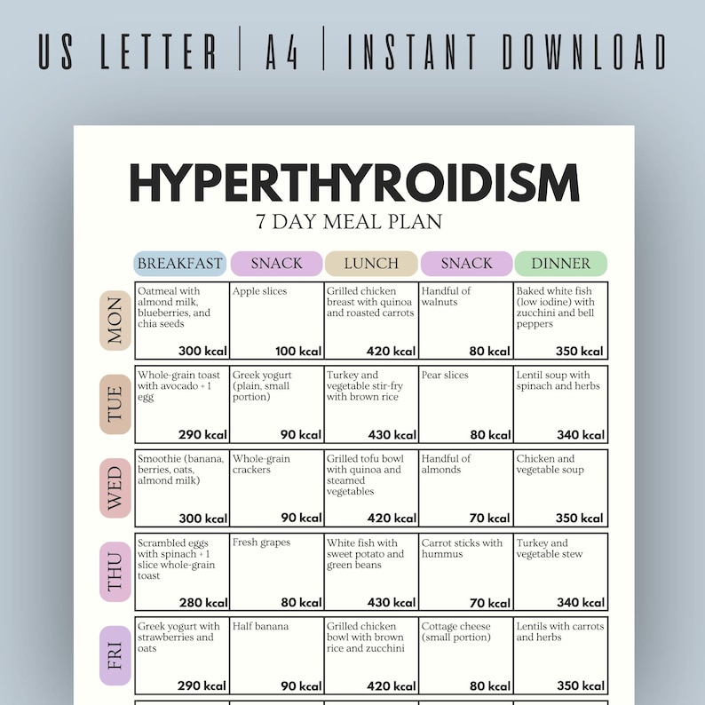 Hyperthyroidism 7 Day Meal Plan, Thyroid Food List, Thyroid Friendly ...