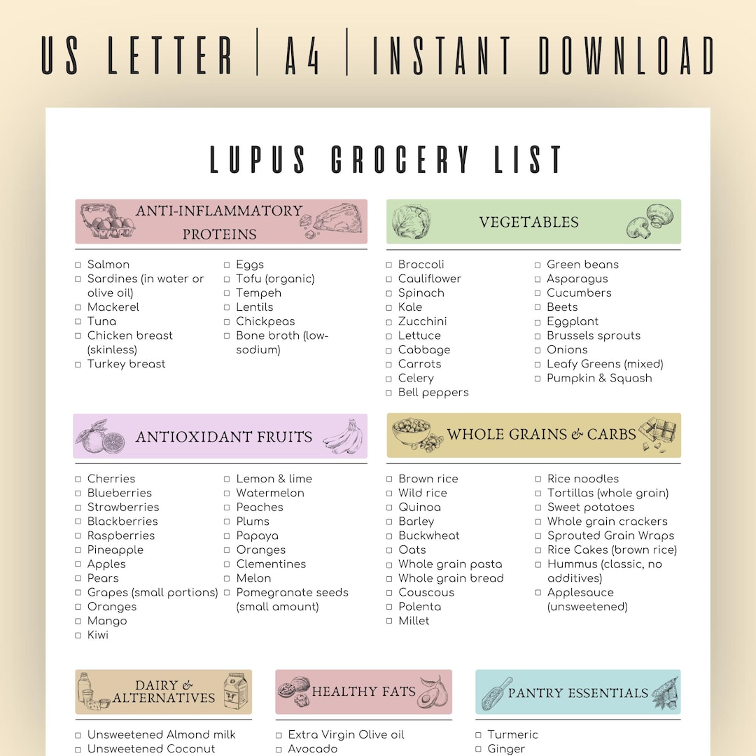 Lupus Grocery List, Lupus Food List, Lupus Food Chart, Lupus Diet Plan ...